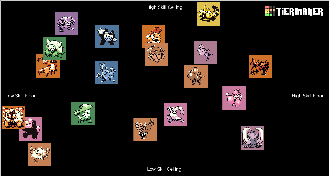 Pokemon: Close Combat Tier List (Community Rankings) - TierMaker