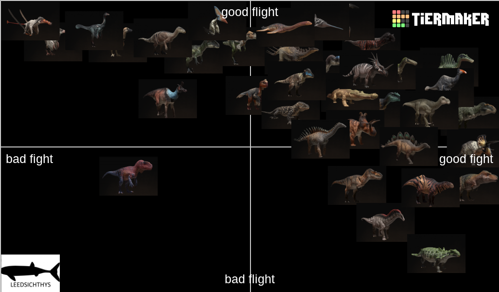 Path of Titans Official Roster Tier List (Community Rankings) - TierMaker