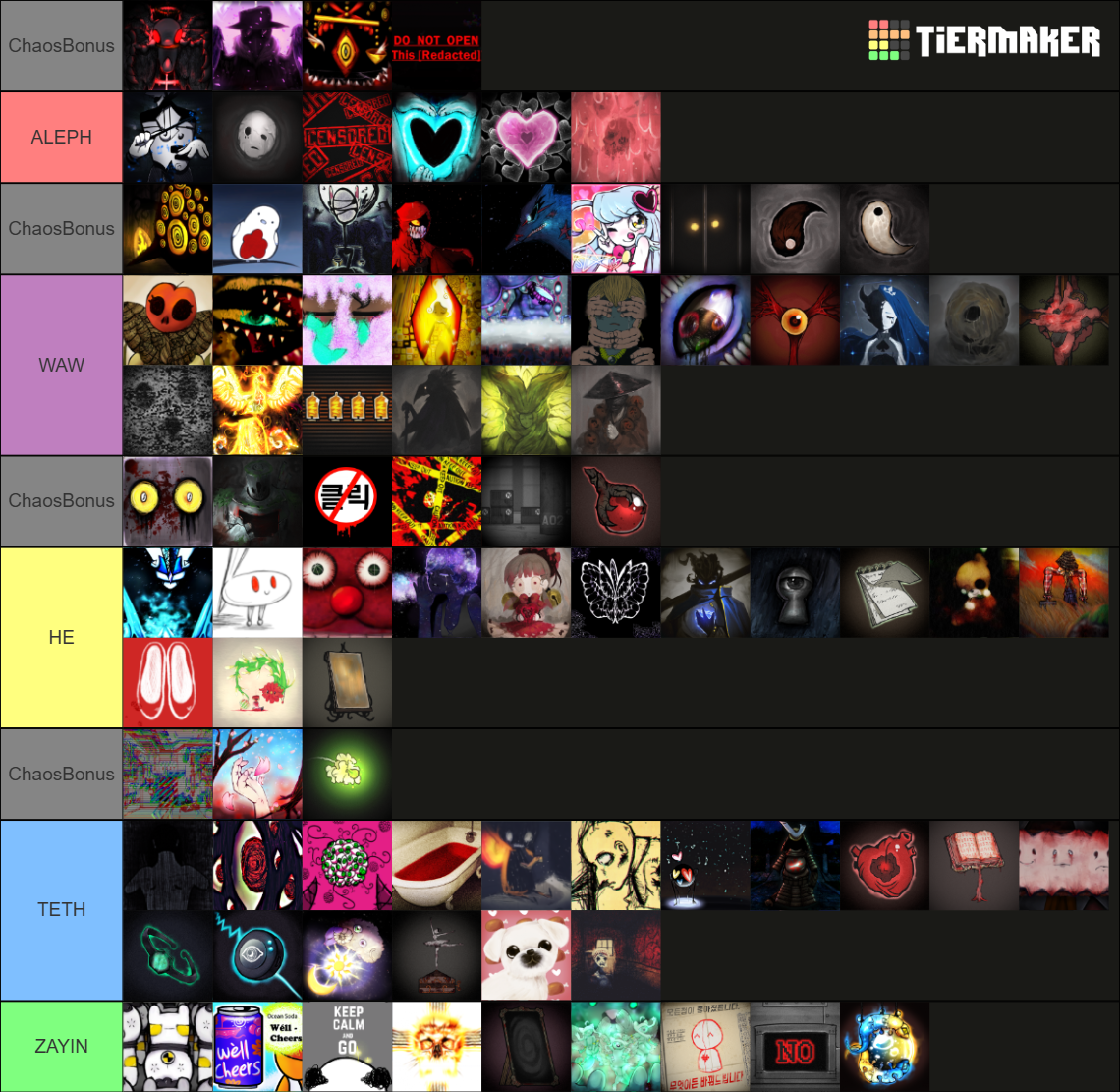 Lobotomy Corporation - All 85 Abnormalities Tier List (Community ...