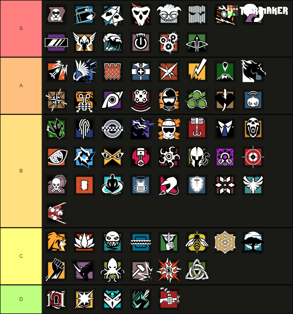 Siege Operators 2025 Tier List (Community Rankings) - TierMaker