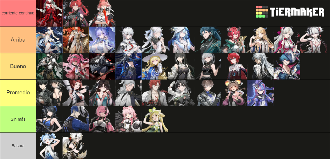 Wuthering waves characters Tier List (Community Rankings) - TierMaker
