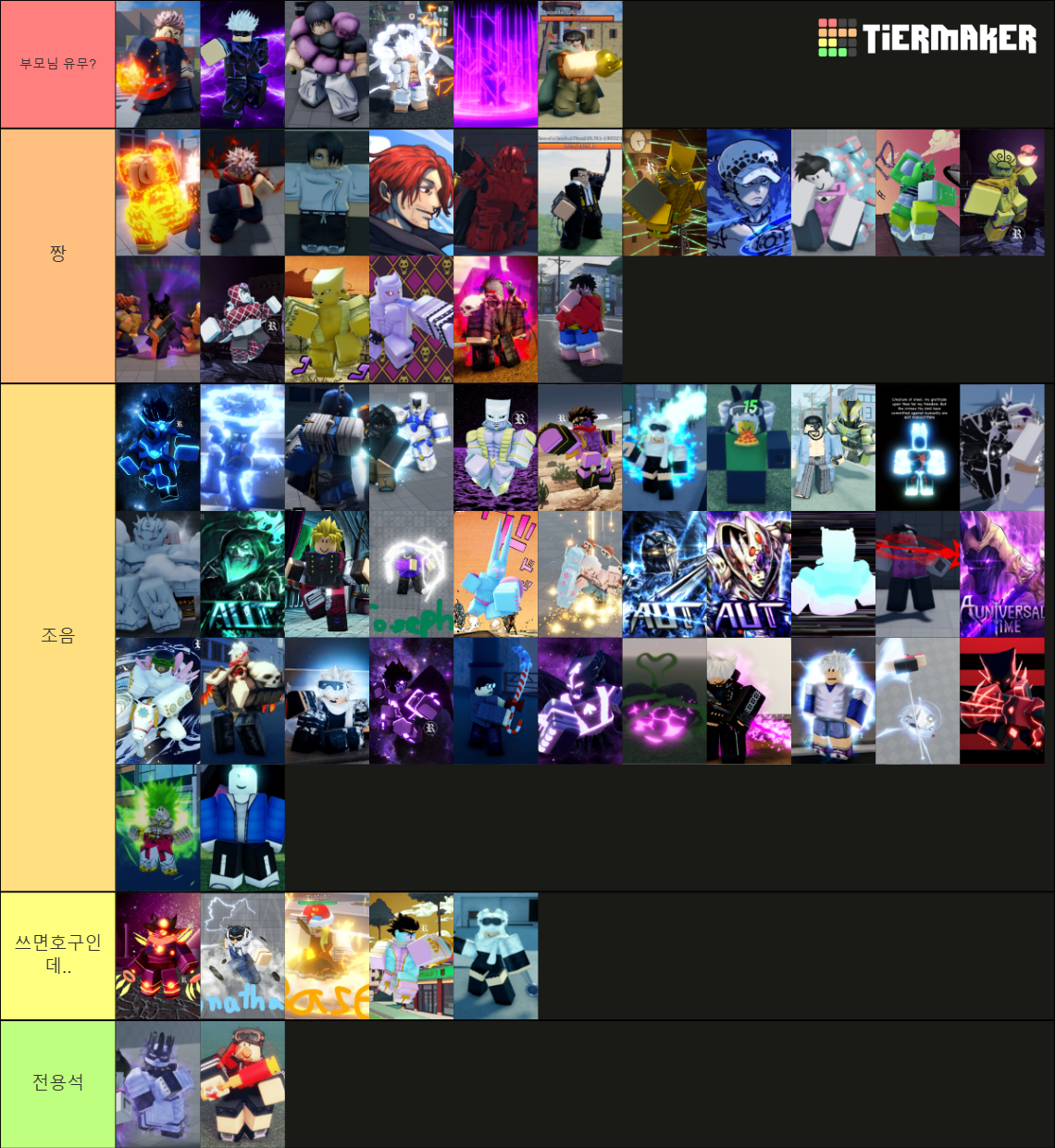 AUT / A Universal Time tierlist latest update Tier List (Community ...