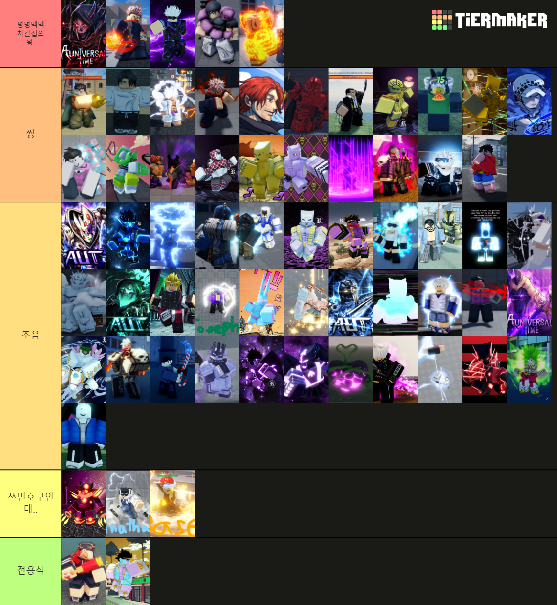 AUT / A Universal Time tierlist latest update Tier List (Community ...