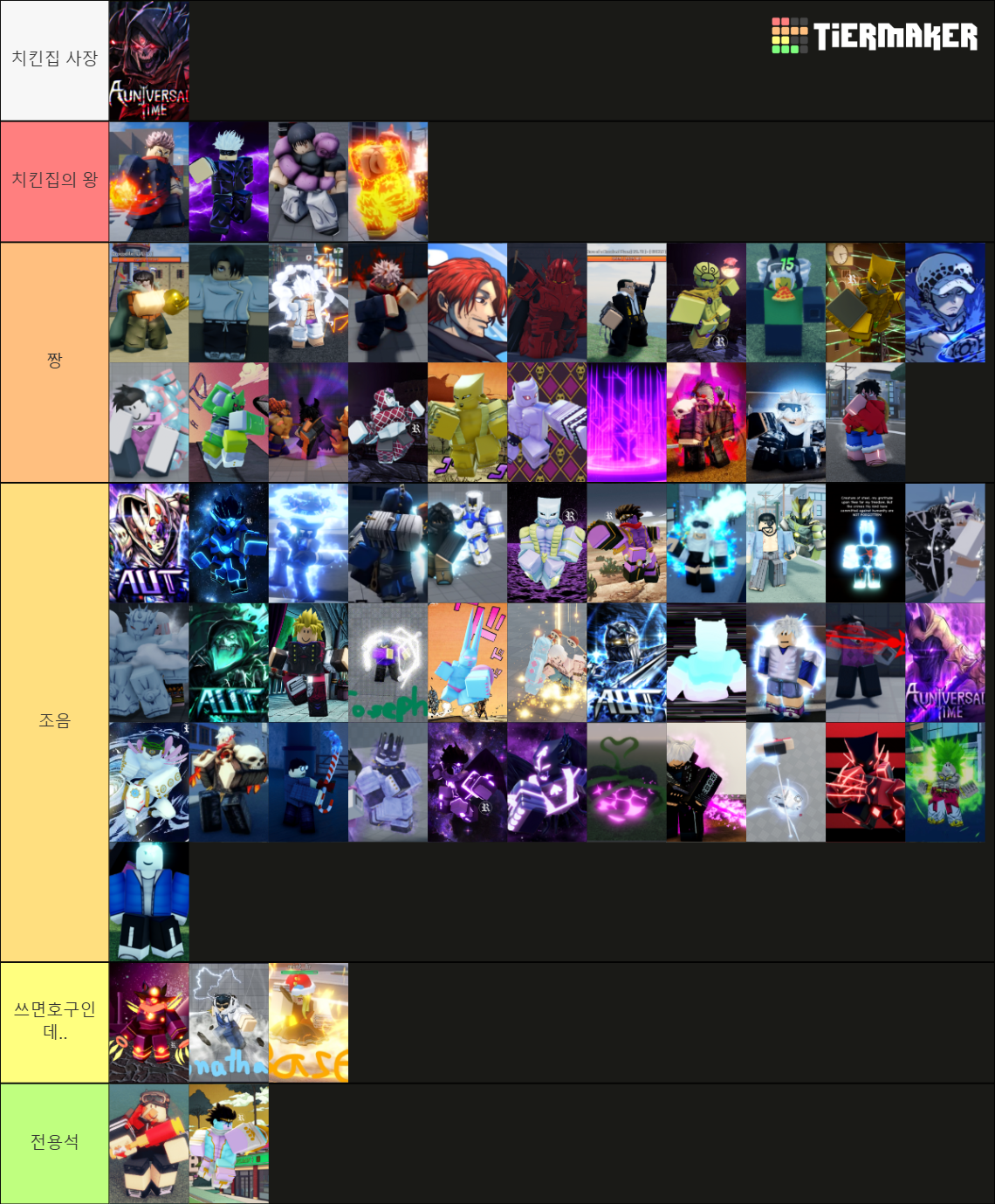 AUT / A Universal Time tierlist latest update Tier List (Community ...