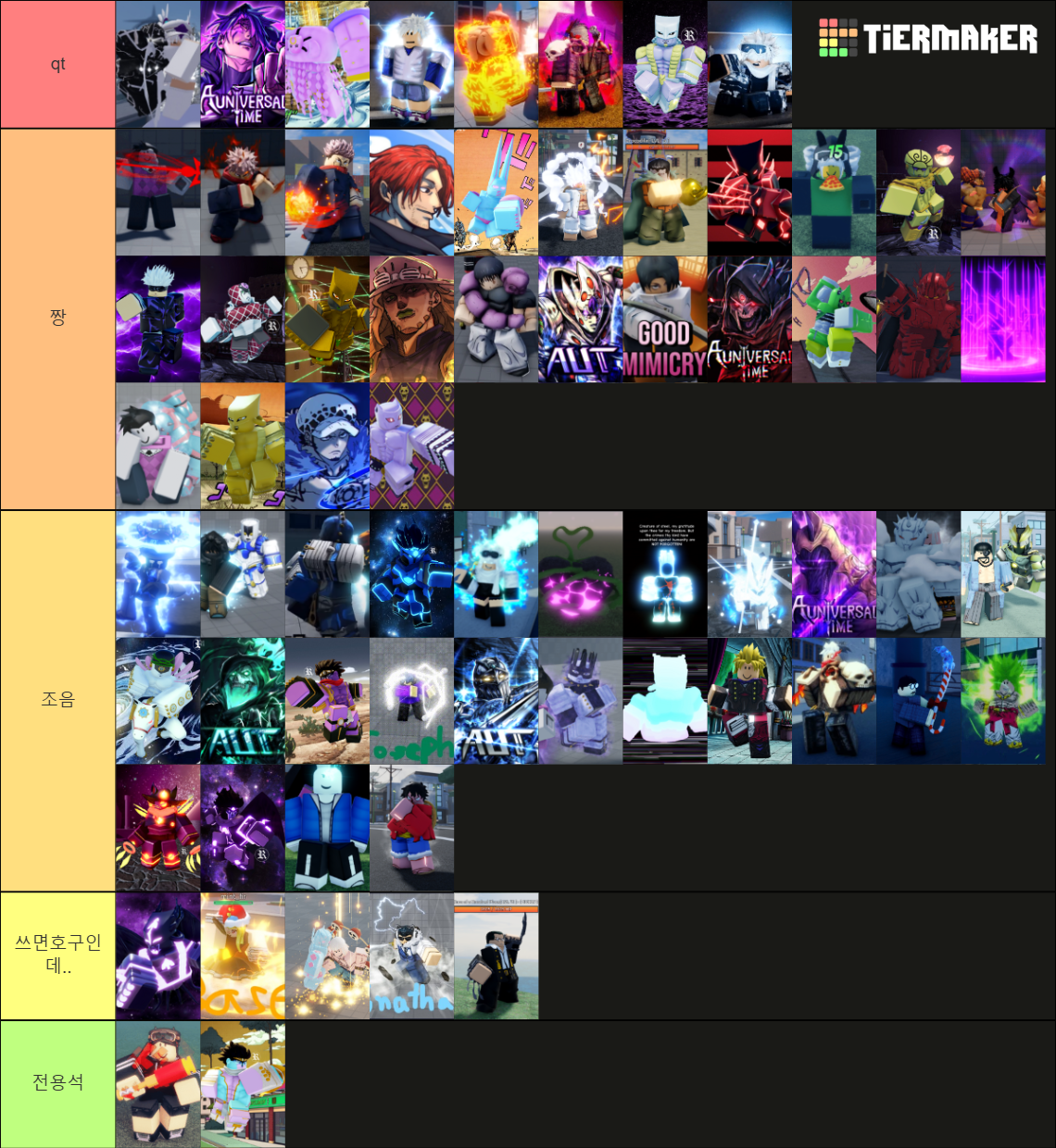 AUT / A Universal Time tierlist latest update Tier List (Community ...