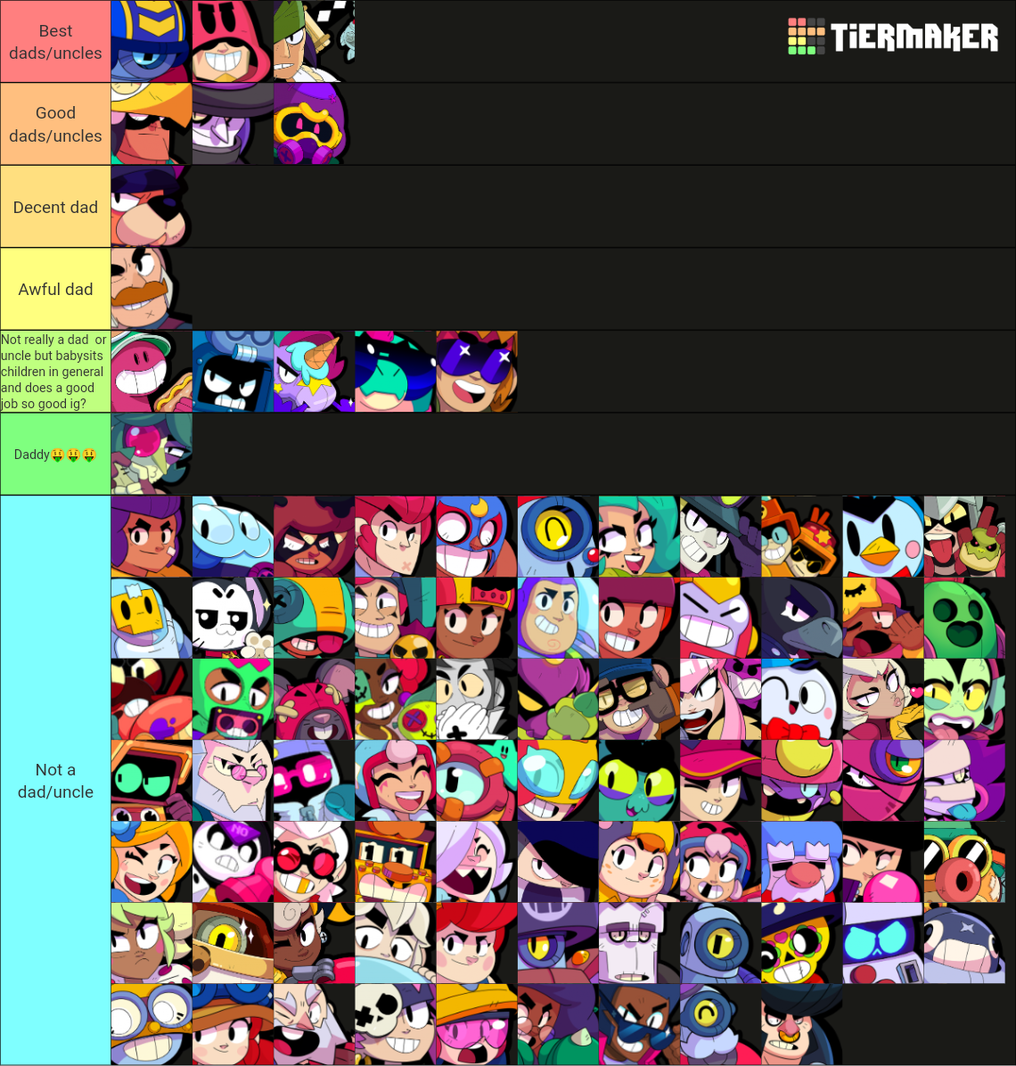 Brawl Stars Brawlers (Up To Season 37) Tier List (Community Rankings ...