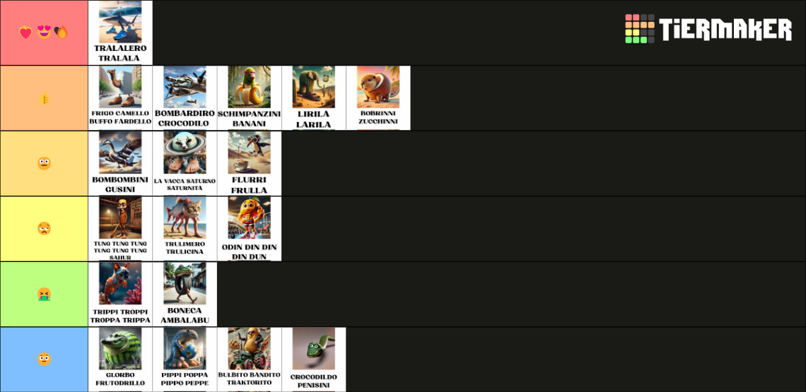 Italian brainrot Tier List (Community Rankings) - TierMaker