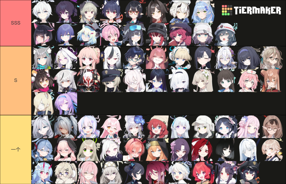 Blue Archive 05/November/2024 ALL Characters + NPCs + More Tier List (Community Rankings ...