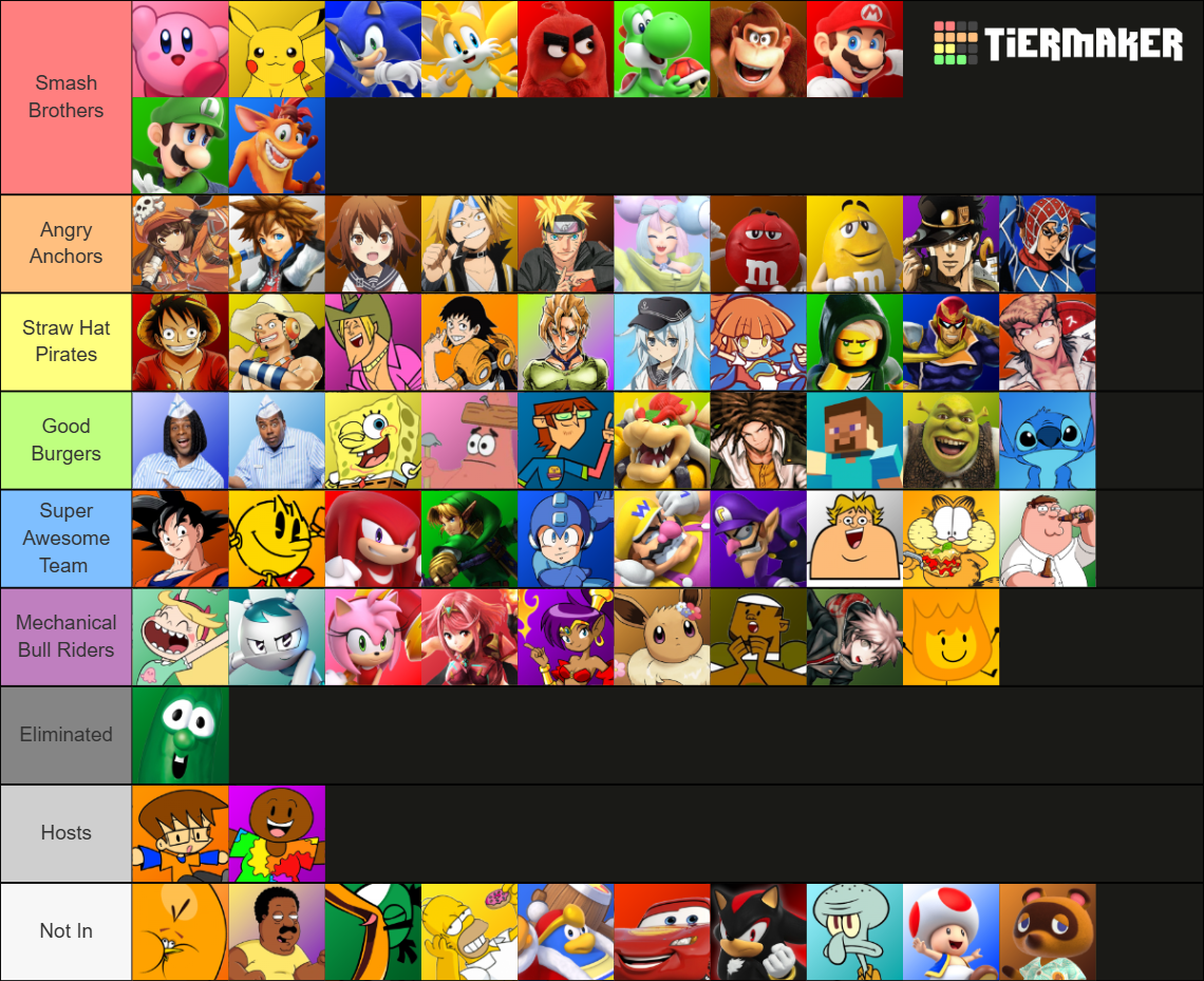 SACE Contestants (S3-S5) Tierlist Tier List (Community Rankings ...