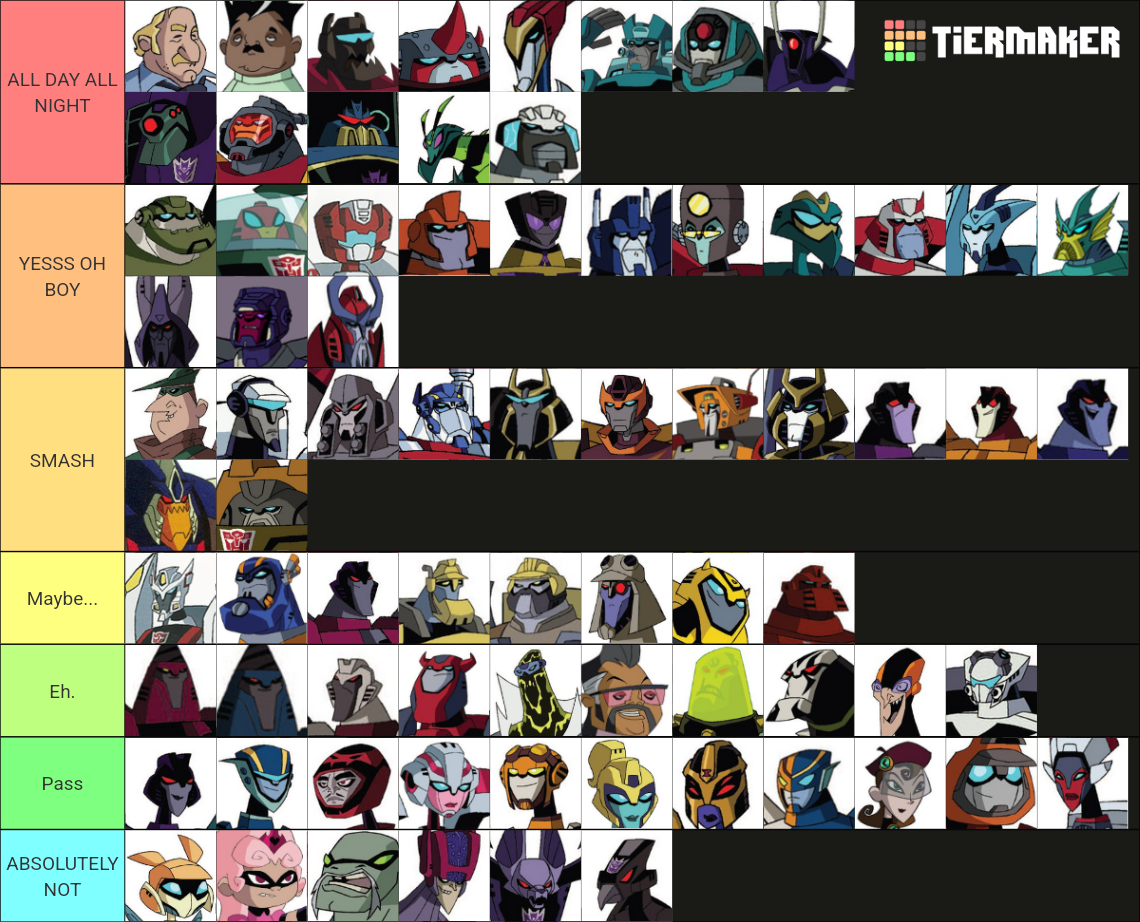 Transformers Animated Characters Tier List (Community Rankings) - TierMaker