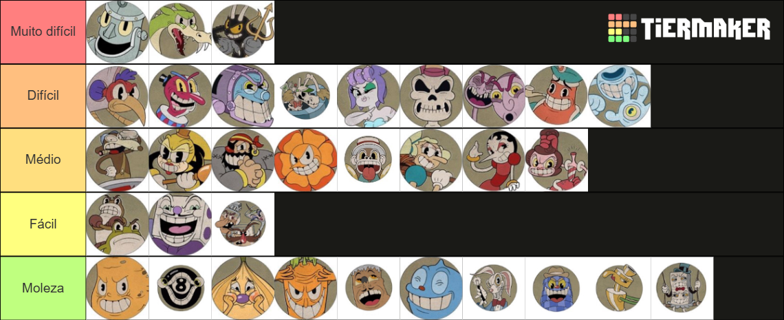 Cuphead Boss Difficulty Tier List (Community Rankings) - TierMaker