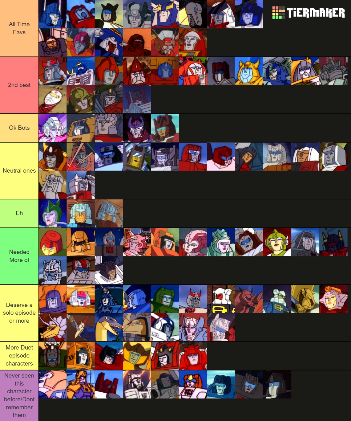 Transformers G1 Autobots Tier List (Community Rankings) - TierMaker