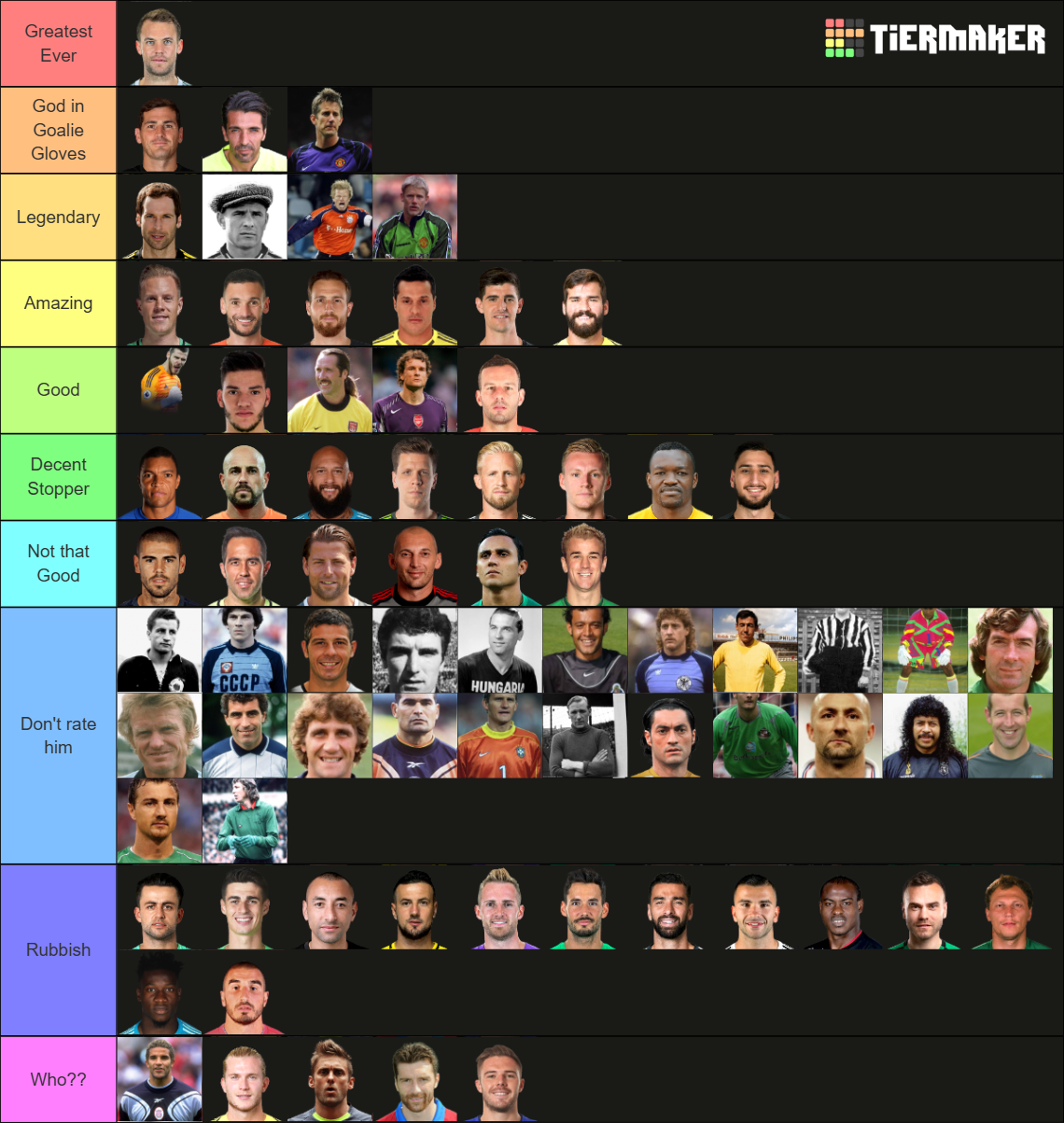 Recent Football (Soccer) Tier Lists - TierMaker