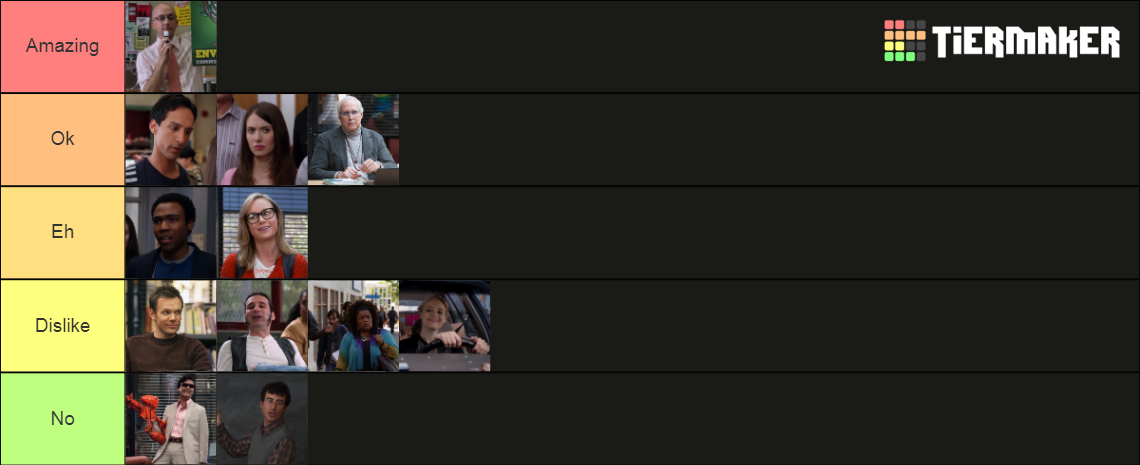 Community Tier List (Community Rankings) - TierMaker