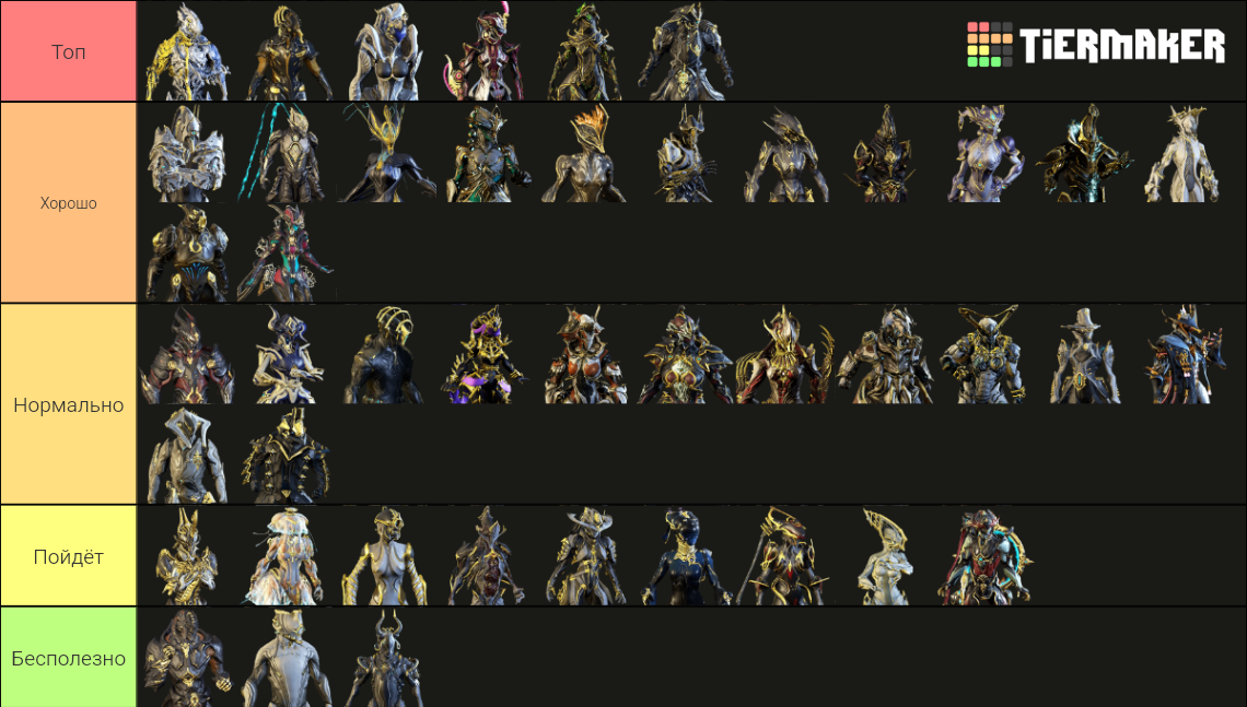 [Warframe] Prime Warframe Tier List (Community Rankings) - TierMaker