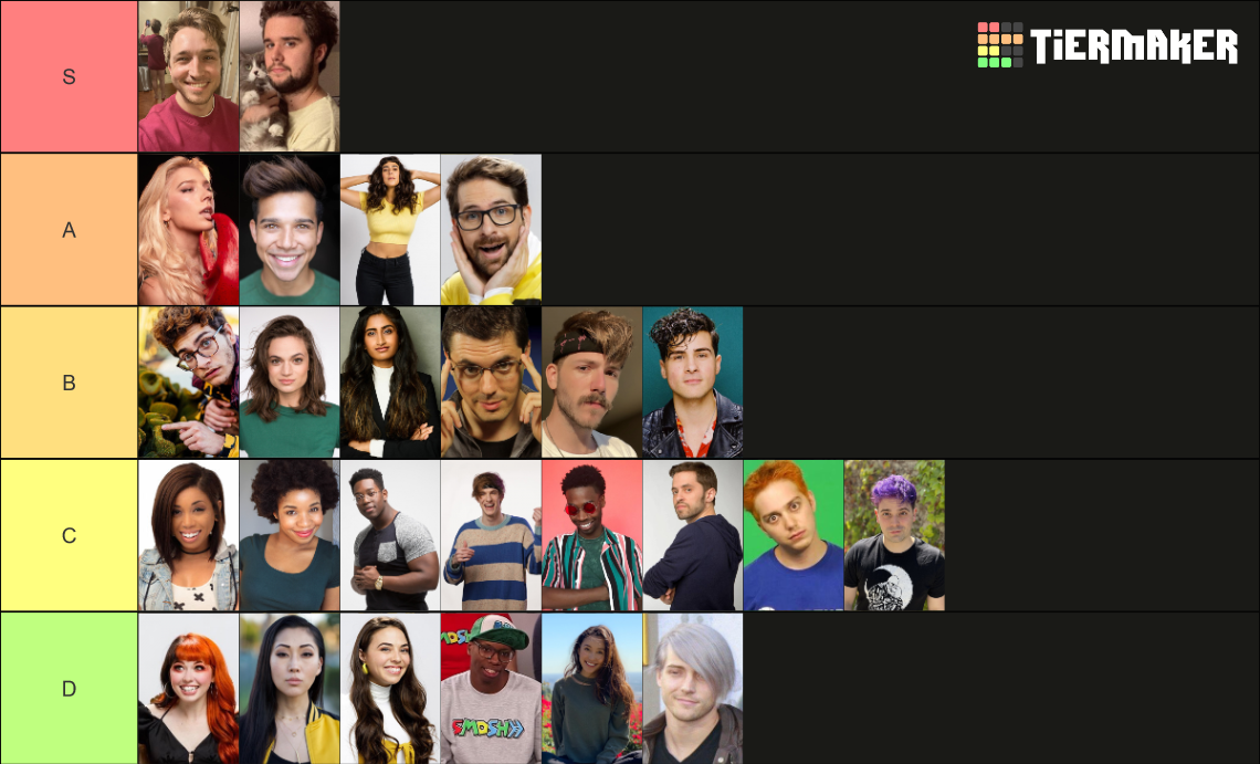 current and old smosh cast members ranking Tier List (Community ...