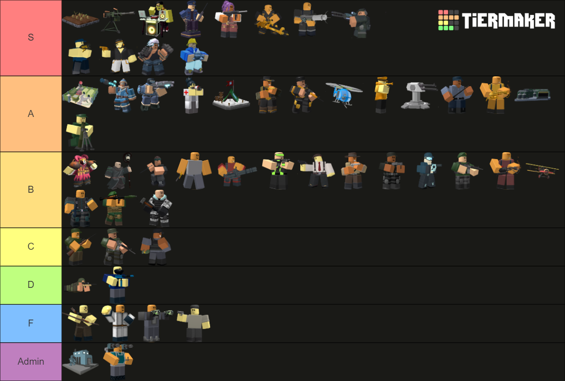Tower Defense Simulator [TDS]/tower ranking (Ver.1.39.3) Tier List ...