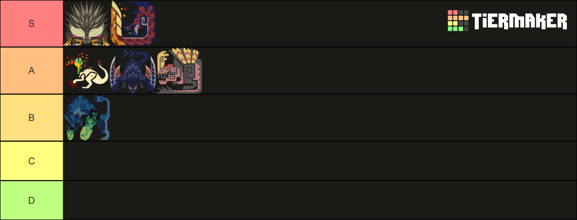 Monstrous Battlegrounds roster Tier List (Community Rankings) - TierMaker