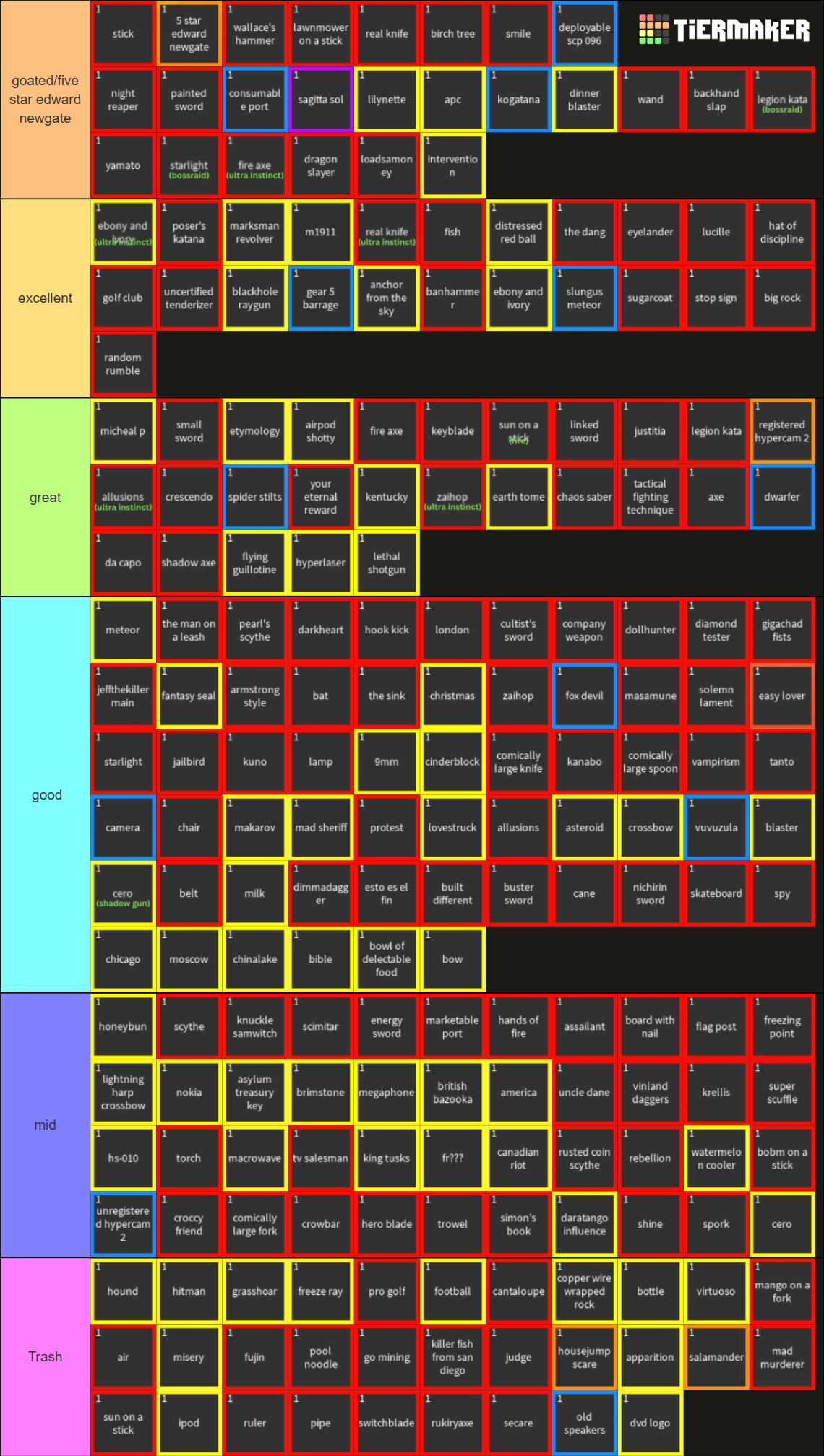 Item Asylum: Item Tierlist (November 2024) *UPDATED* Tier List ...