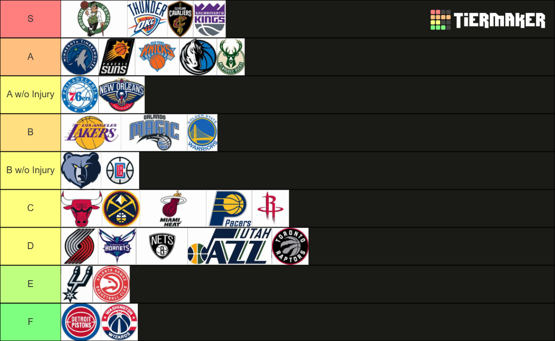 Recent NBA Tier Lists - TierMaker