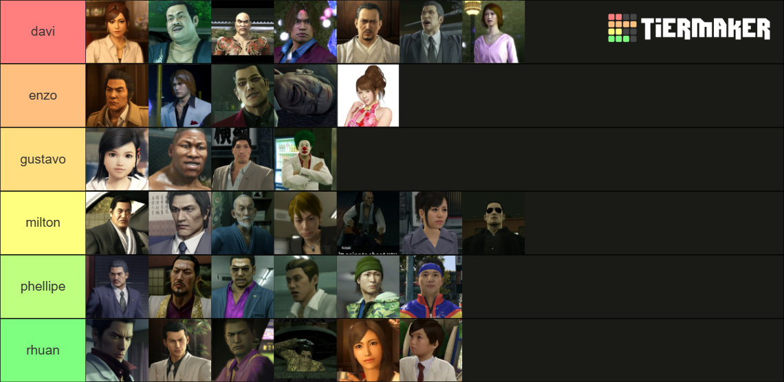 Yakuza 1/Kiwami characters Tier List (Community Rankings) - TierMaker