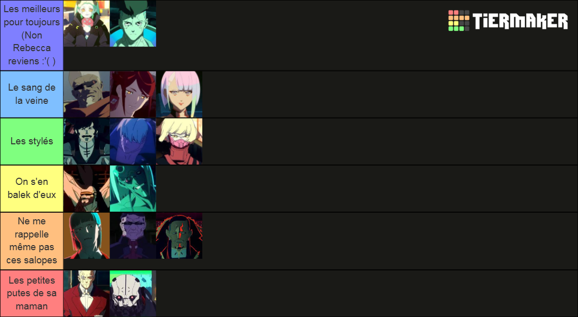 Cyberpunk Edgerunners characters Tier List (Community Rankings) - TierMaker