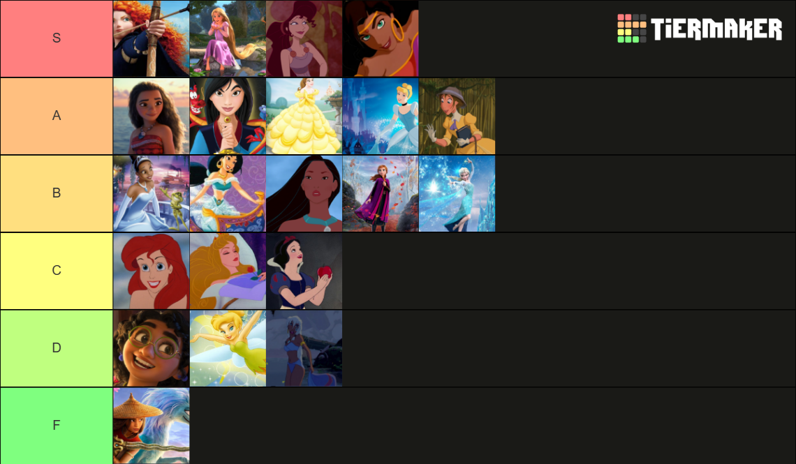 Disney Princess Tier List (Community Rankings) - TierMaker