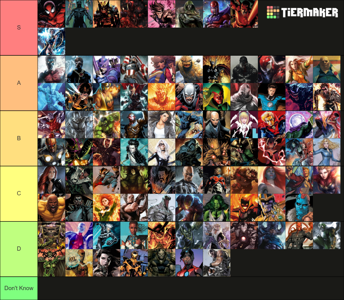 Marvel Comics Characters Tier List (Community Rankings) - TierMaker