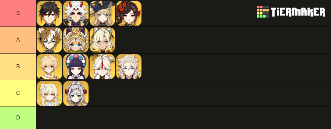 Genshin impact Geo characters (5.1) Tier List (Community Rankings ...