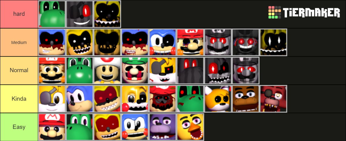 Fnas World 3d characters Tier List (Community Rankings) - TierMaker