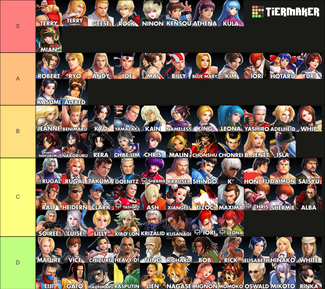 SNK Fighting Game Characters - Tier List (Community Rankings) - TierMaker