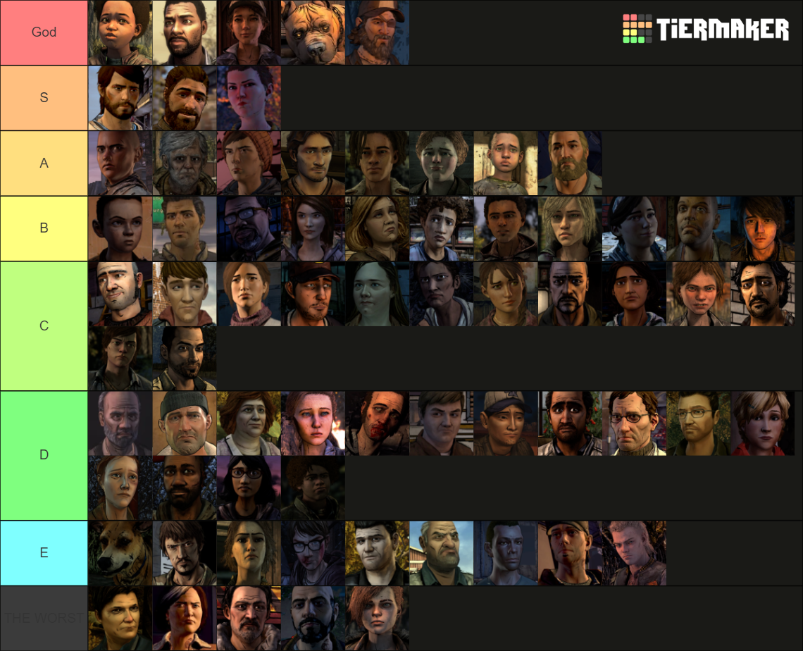 Telltale's: The Walking Dead Major Characters Tier List (Community ...