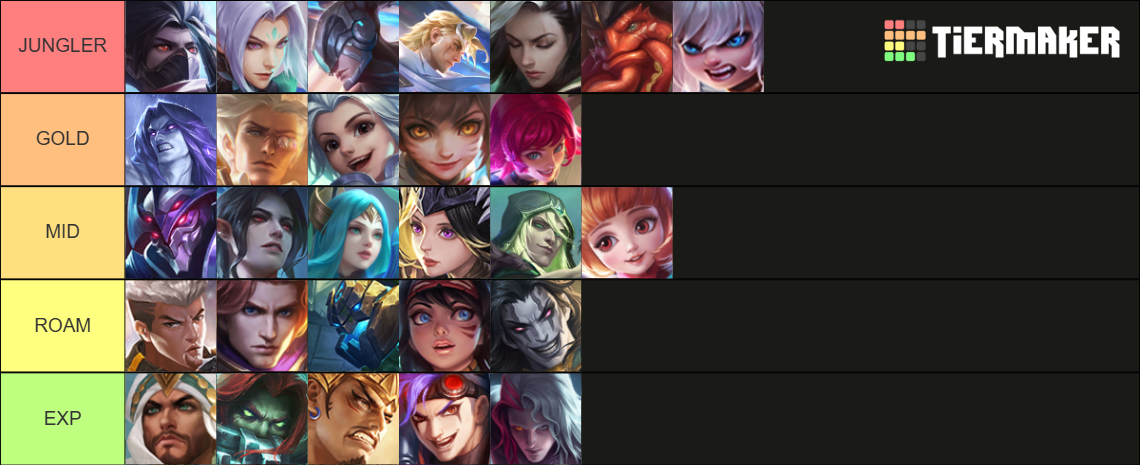 Mobile legends (MLBB) Tier List (Community Rankings) - TierMaker