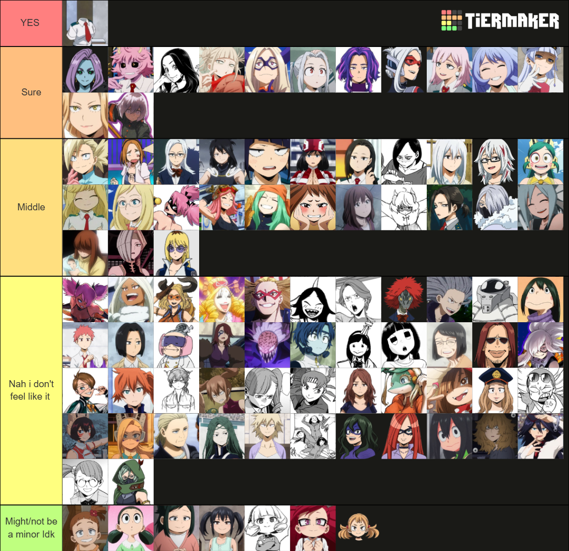 All Female My Hero Academia Characters Tier List (Community Rankings ...