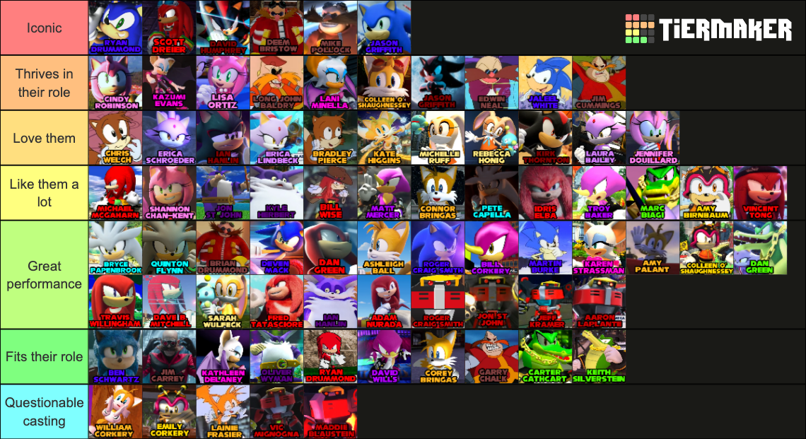 English Sonic Main Cast Voice Actors Tier List (Community Rankings ...