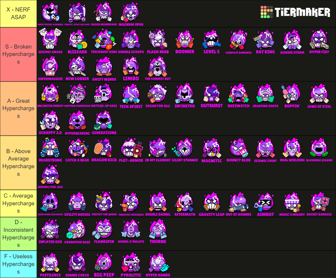 Brawl Stars Hypercharge (GaebeBS Template) Tier List (Community ...