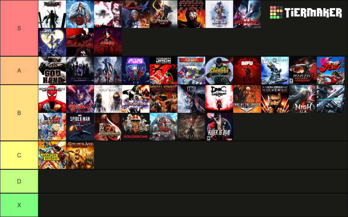 ULTIMATE Action Game Tier List (Community Rankings) - TierMaker