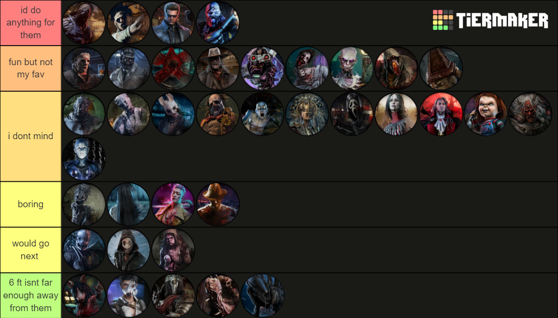 DBD Killers [8.2.0] Tier List (Community Rankings) - TierMaker