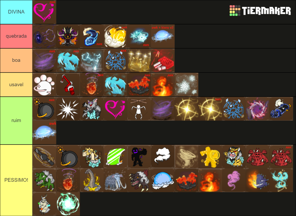 King Legacy Update 7 Fruits Tier List (Community Rankings) - TierMaker