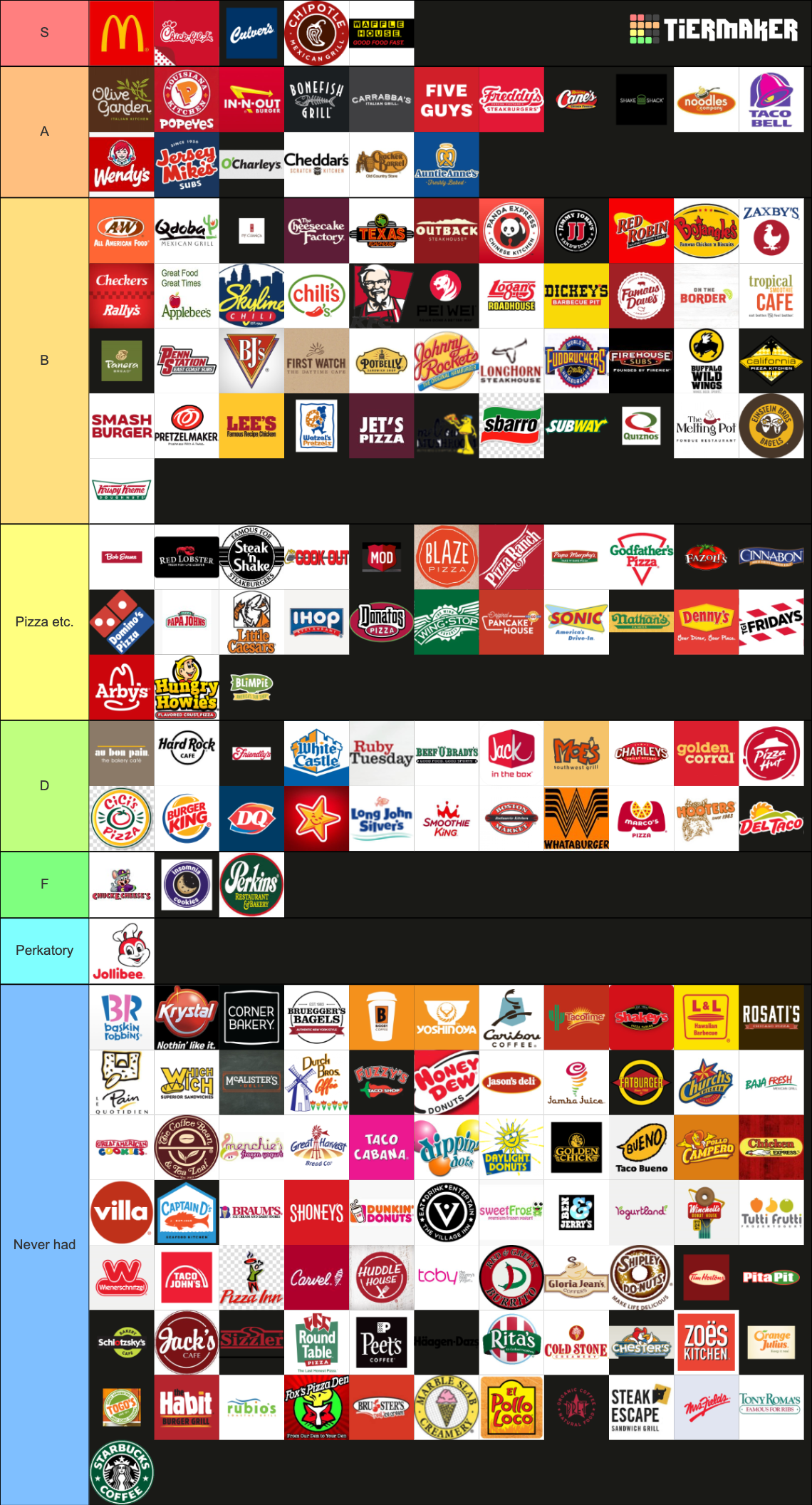 Every U.S. Restaurant Chain Tier List (Community Rankings) - TierMaker