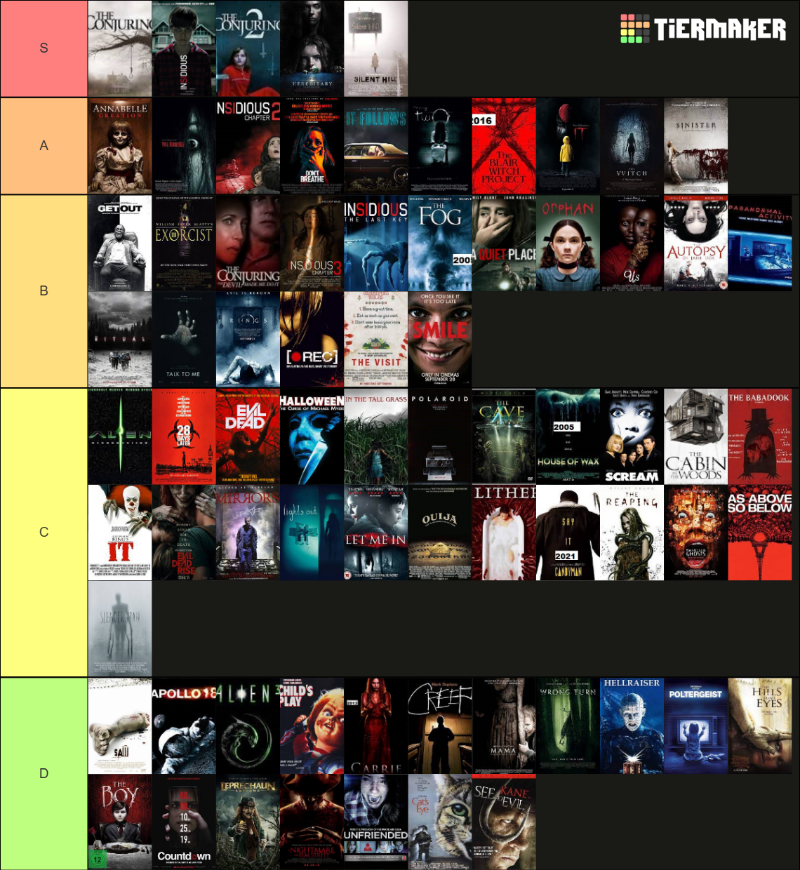 Horror movie ! OVER 500 HORROR MOVIES! Tier List (Community Rankings ...