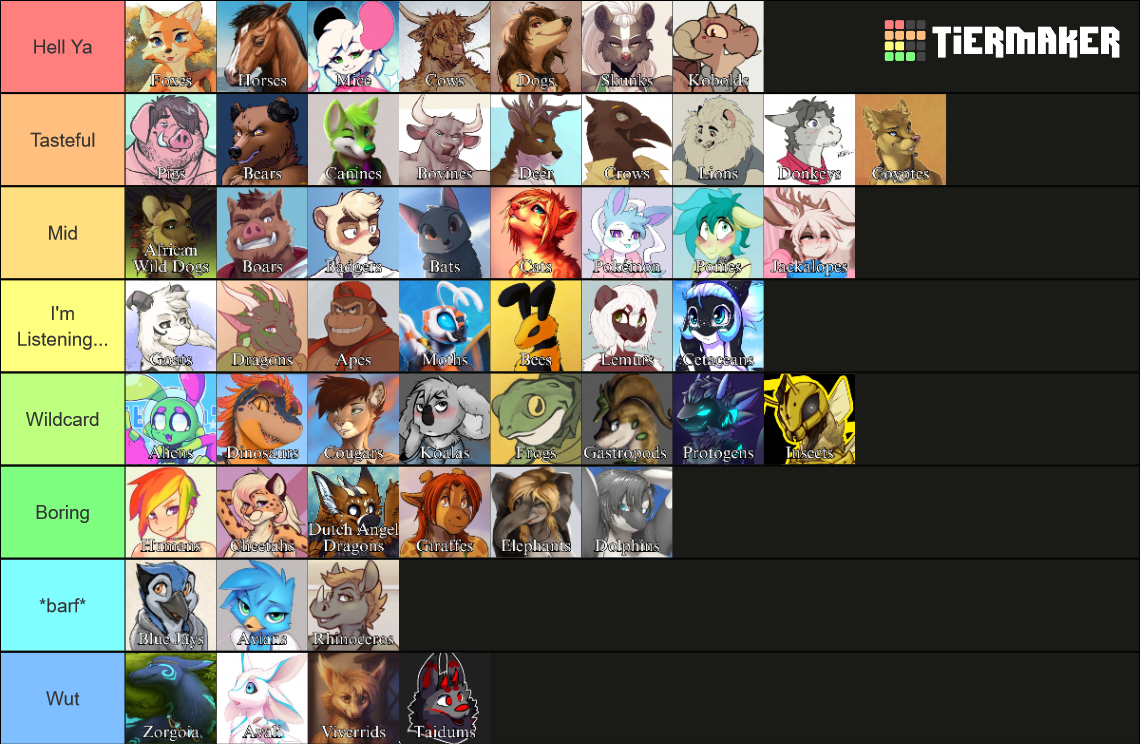 Furry Anthro Species Tier List (Community Rankings) - TierMaker