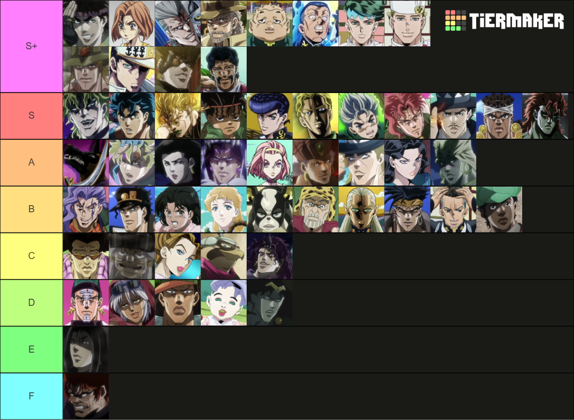 JoJo Character (Part 1 - 8) Tier List (Community Rankings) - TierMaker