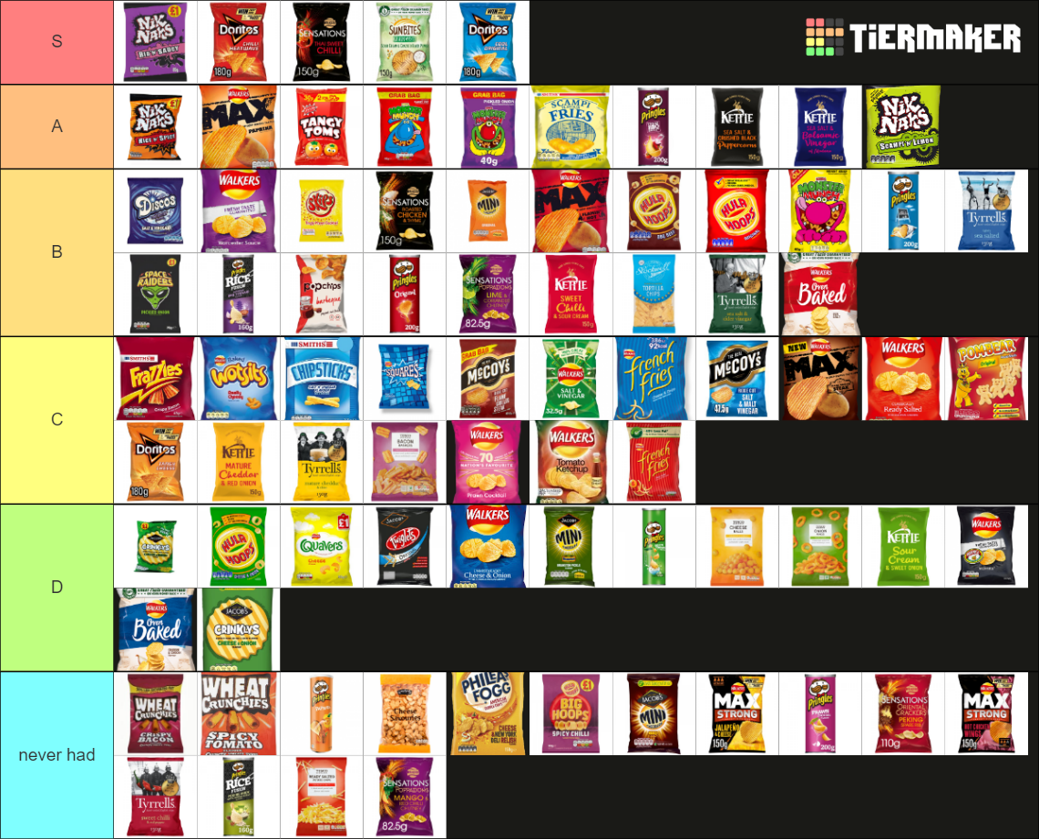 Ultimate UK Crisps Tier List (Community Rankings) - TierMaker