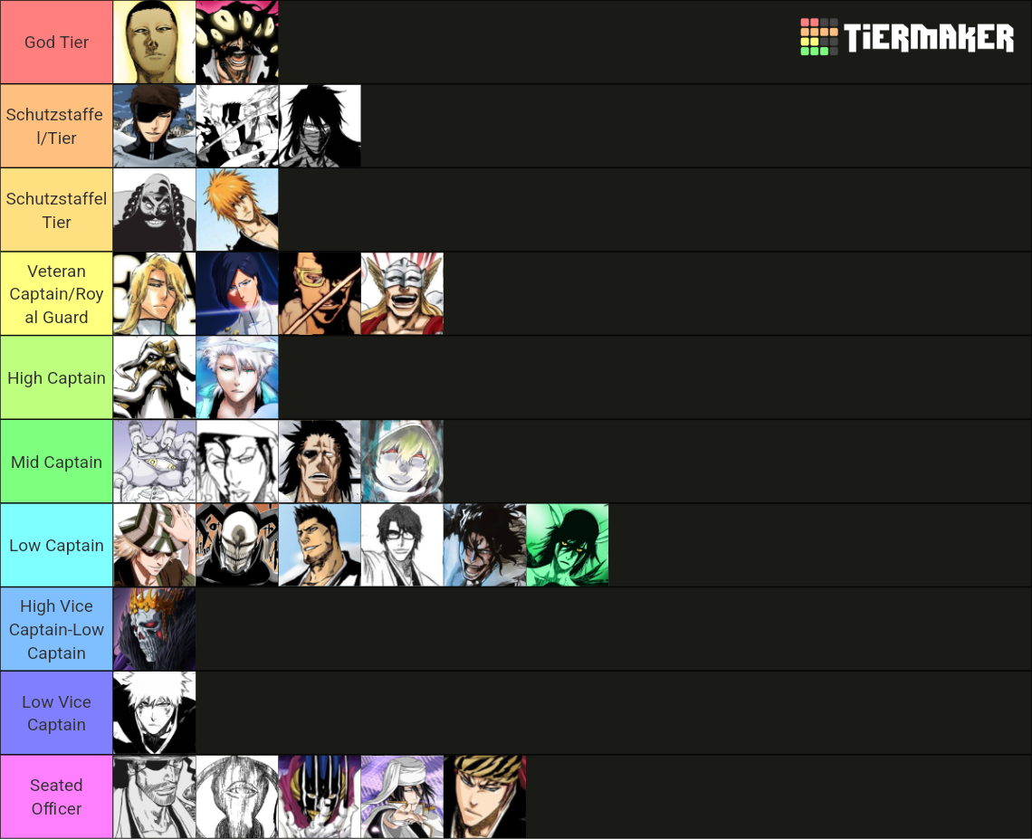 Strongest Bleach Characters Tier List (Community Rankings) - TierMaker