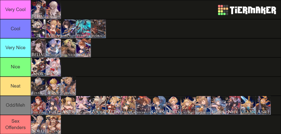 GRANBLUE FANTASY VERSUS: RISING / GBVSR (W/ VIKALA) Tier List (Community Rankings) - TierMaker