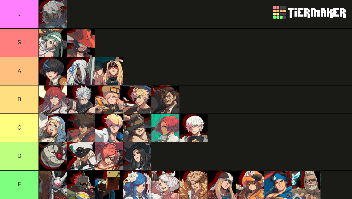 Guilty Gear Strive Roster [UNIKA] [JUNE 2025] Tier List (Community ...