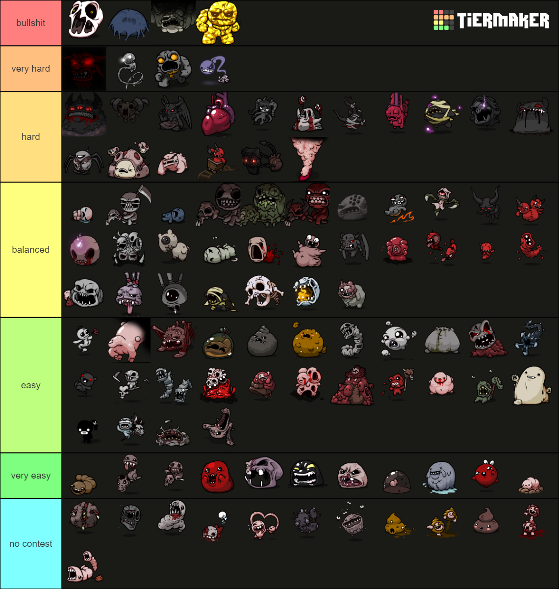 The Binding of Isaac: Repentance All Bosses & Mini-bosses Tier List ...