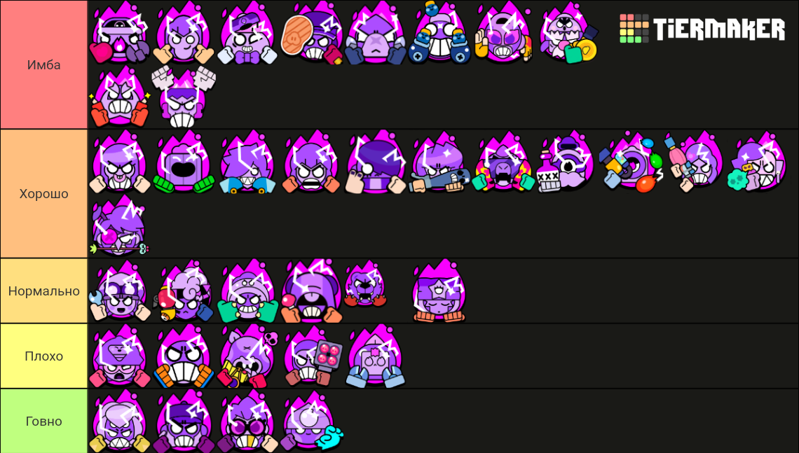 Brawl Stars Hypercharge March 2024 Tier List (Community Rankings ...