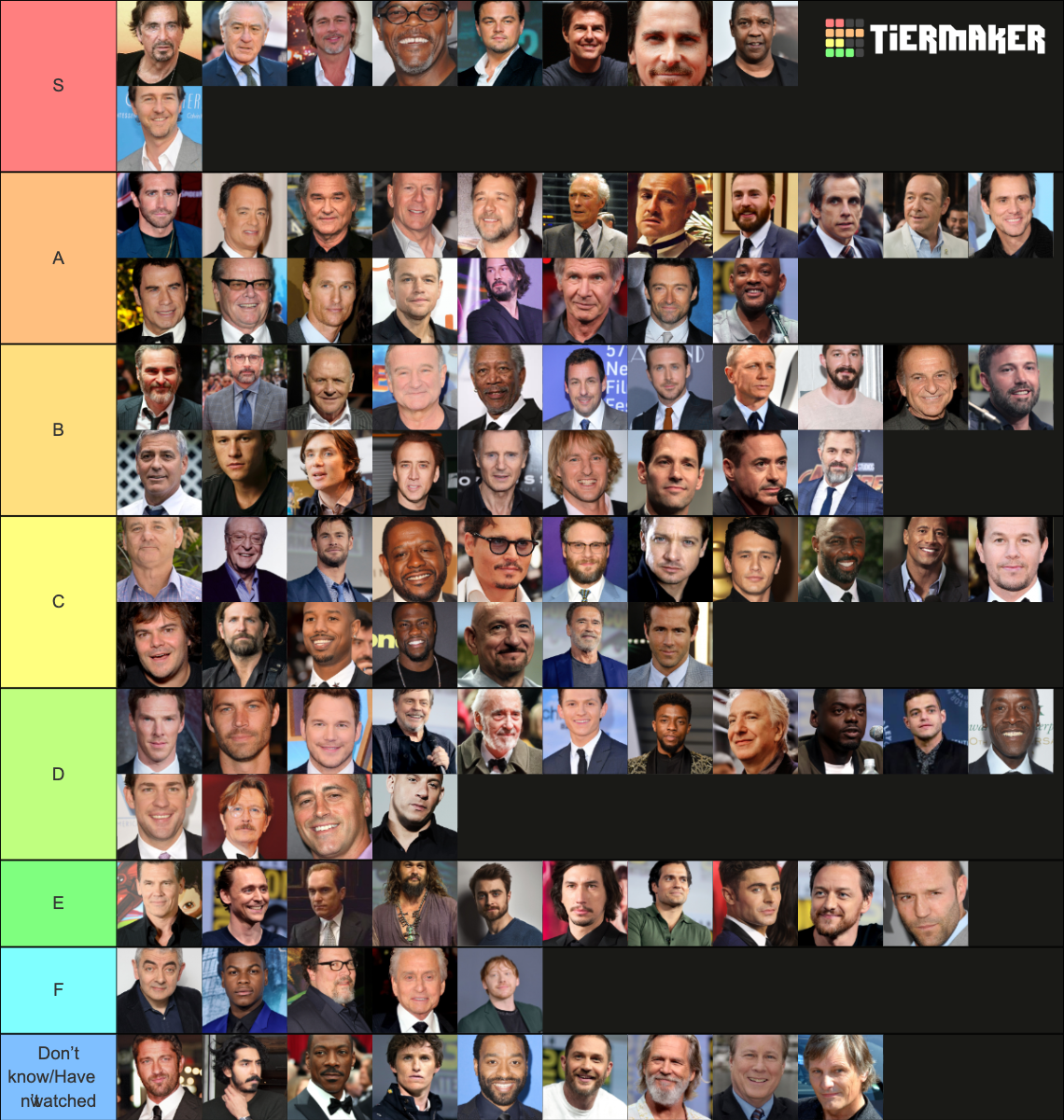 Recent Actors & Actresses Tier Lists - TierMaker